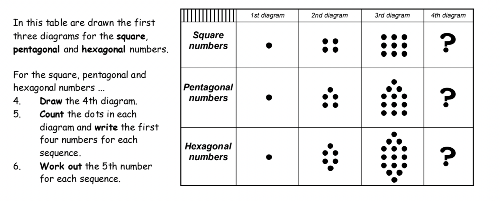 8c2mat22-special-number-patterns